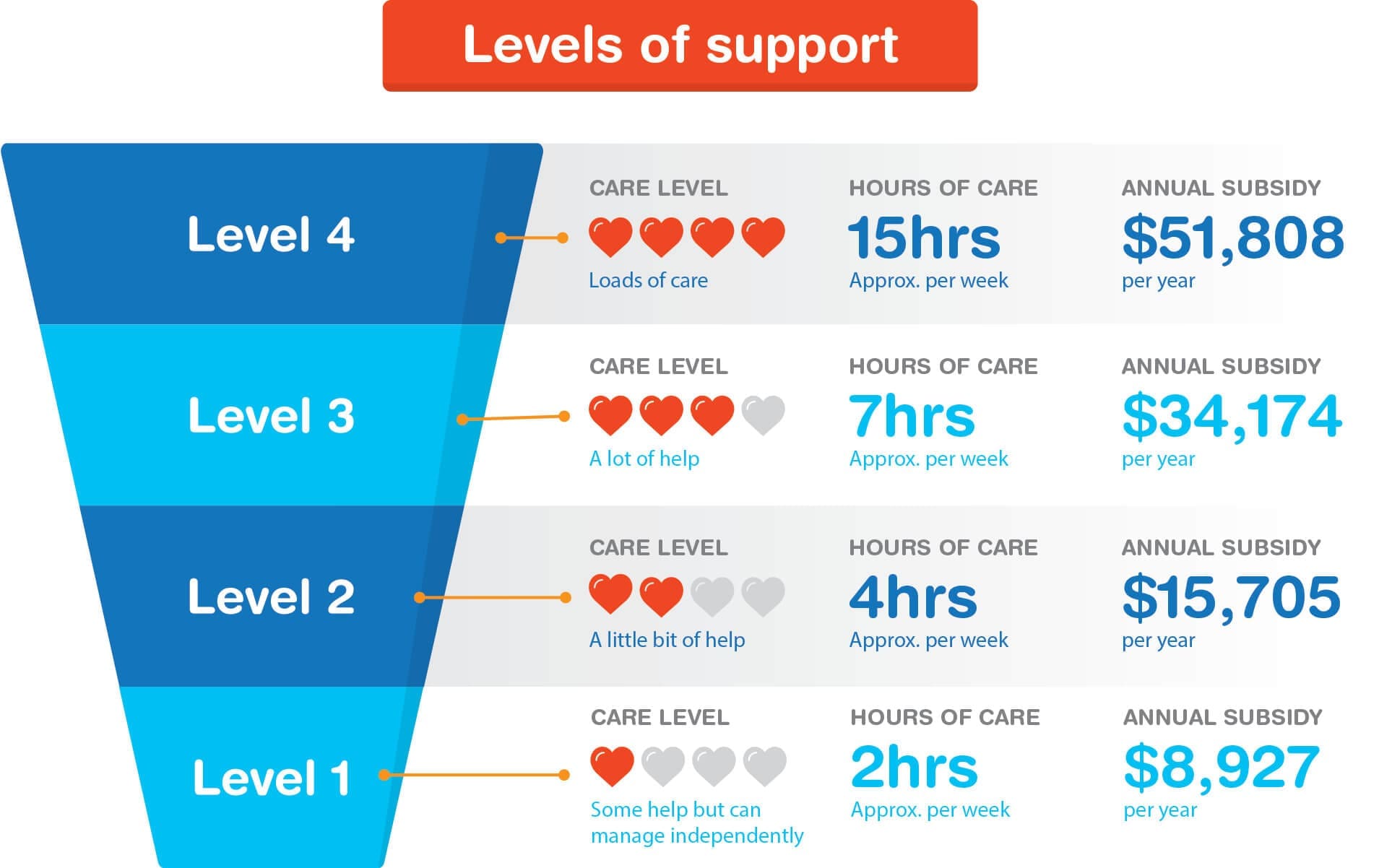 What Is A Home Care Package All You Need To Know CareAbout