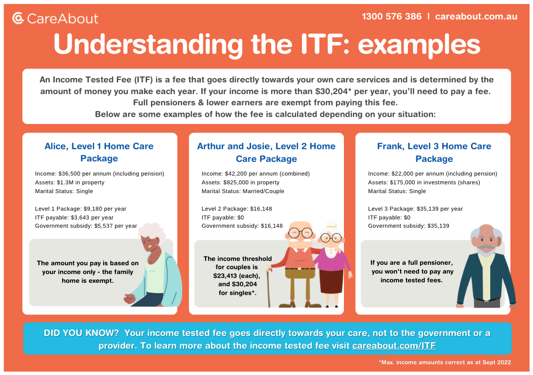 Home Care Package Fees Know What You re Paying For CareAbout home-care-package-fees-know-what-you-re-paying-for-careabout