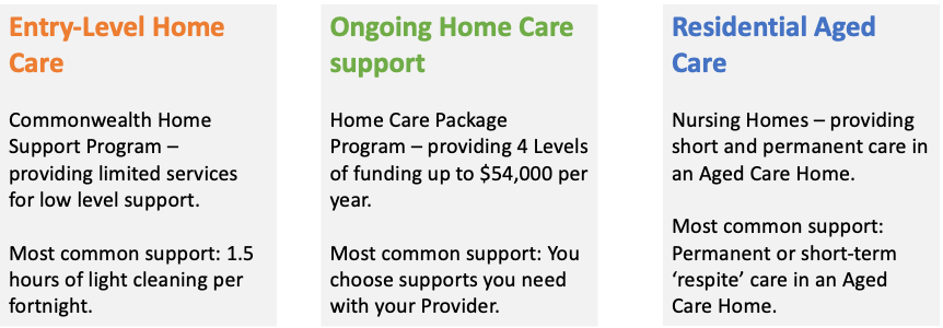 Home Care Package amounts - CareAbout