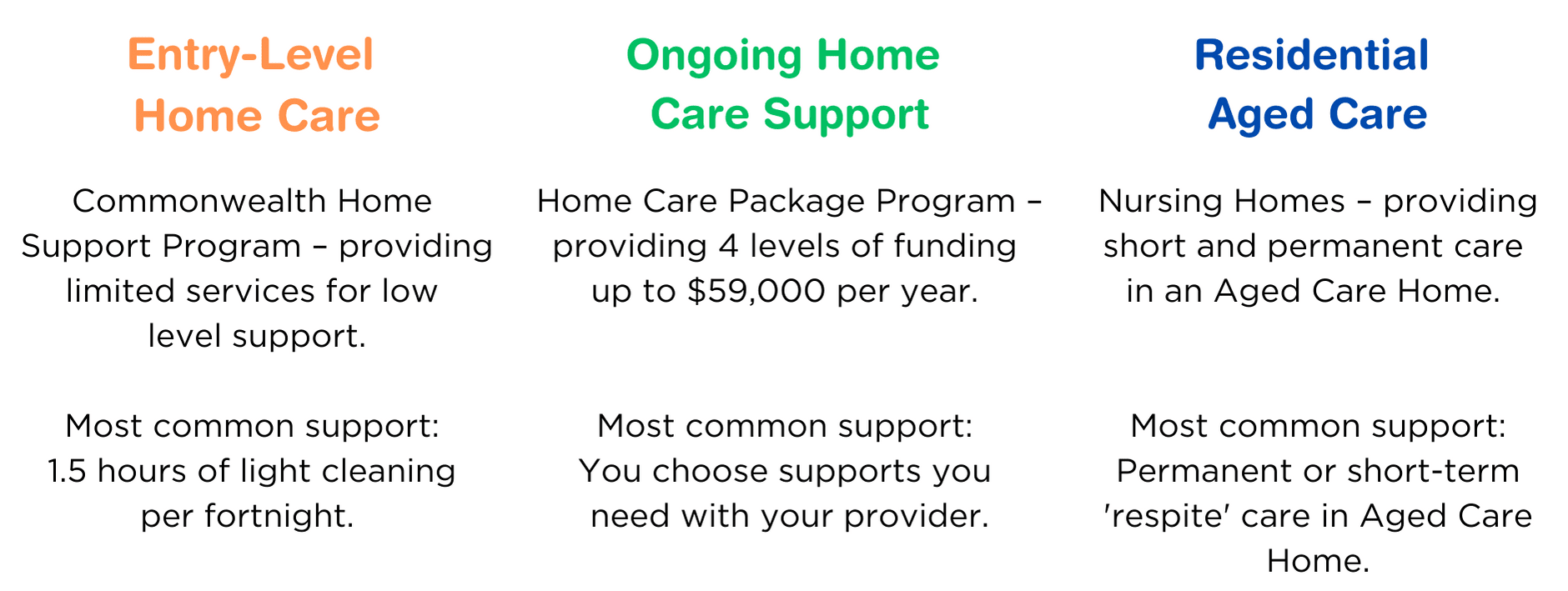 Home Care Packages Funding | CareAbout - Aged Care, Your Way