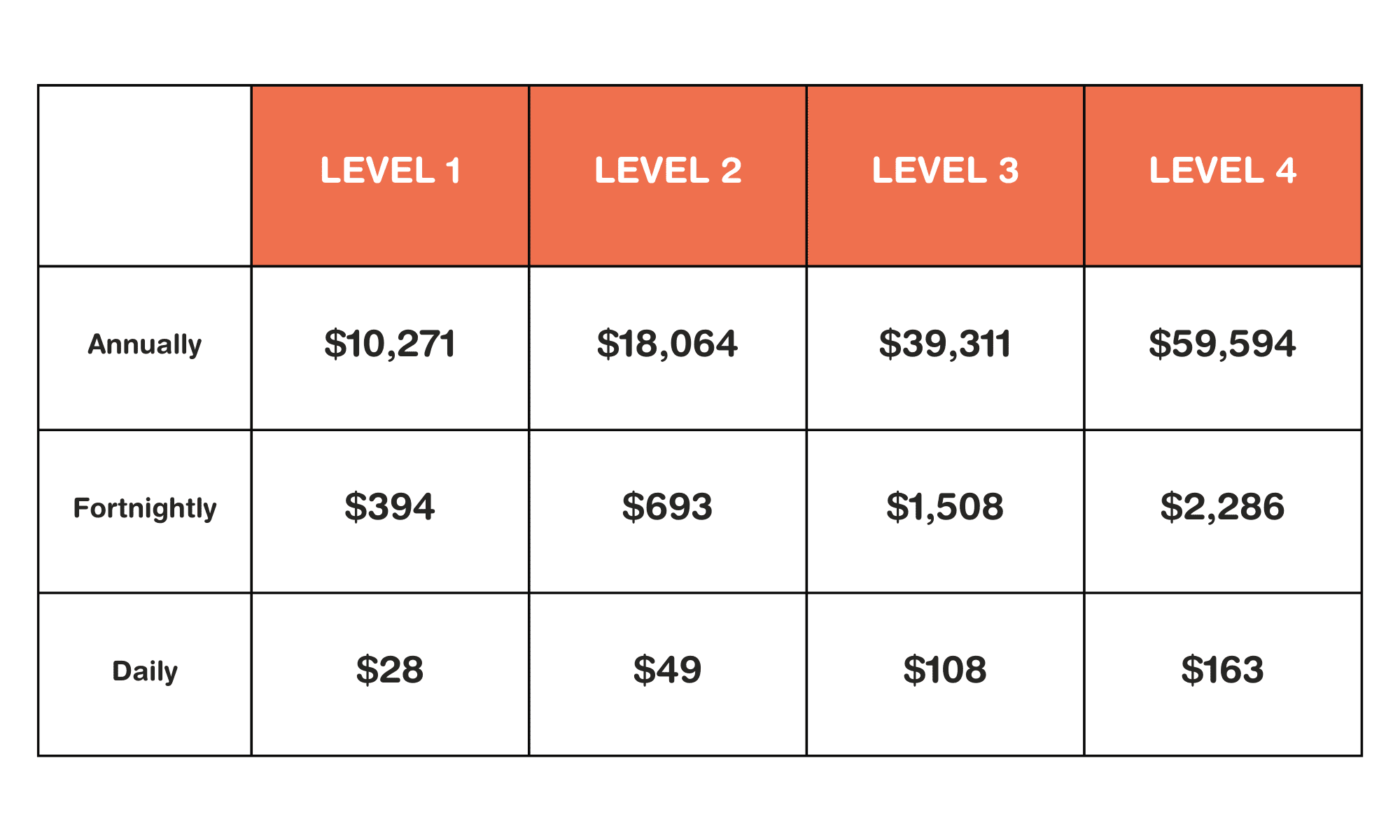 Home Care Packages Funding | CareAbout - Aged Care, Your Way