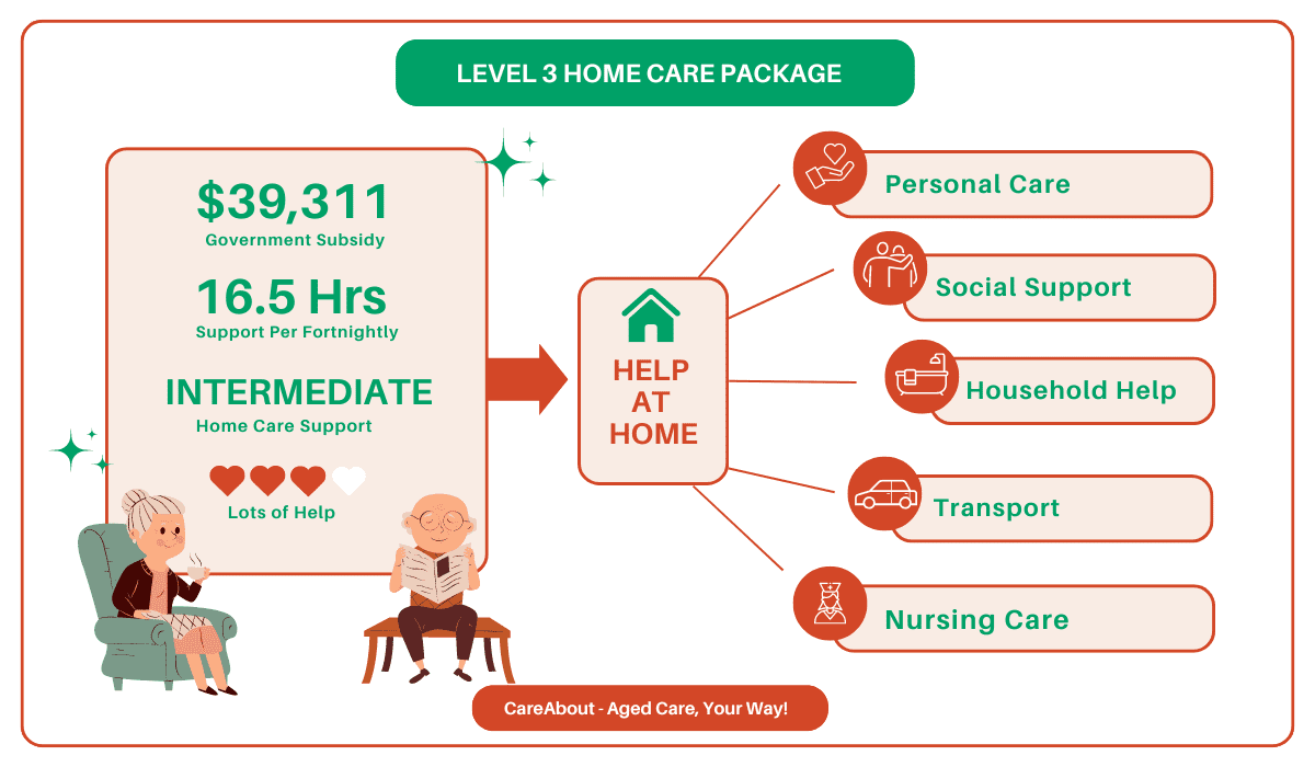 Government Home Care Package Levels 1-4 | CareAbout