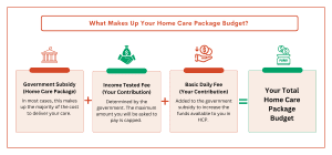 Your Guide To Home Care Package Services | CareAbout - Aged Care, Your Way