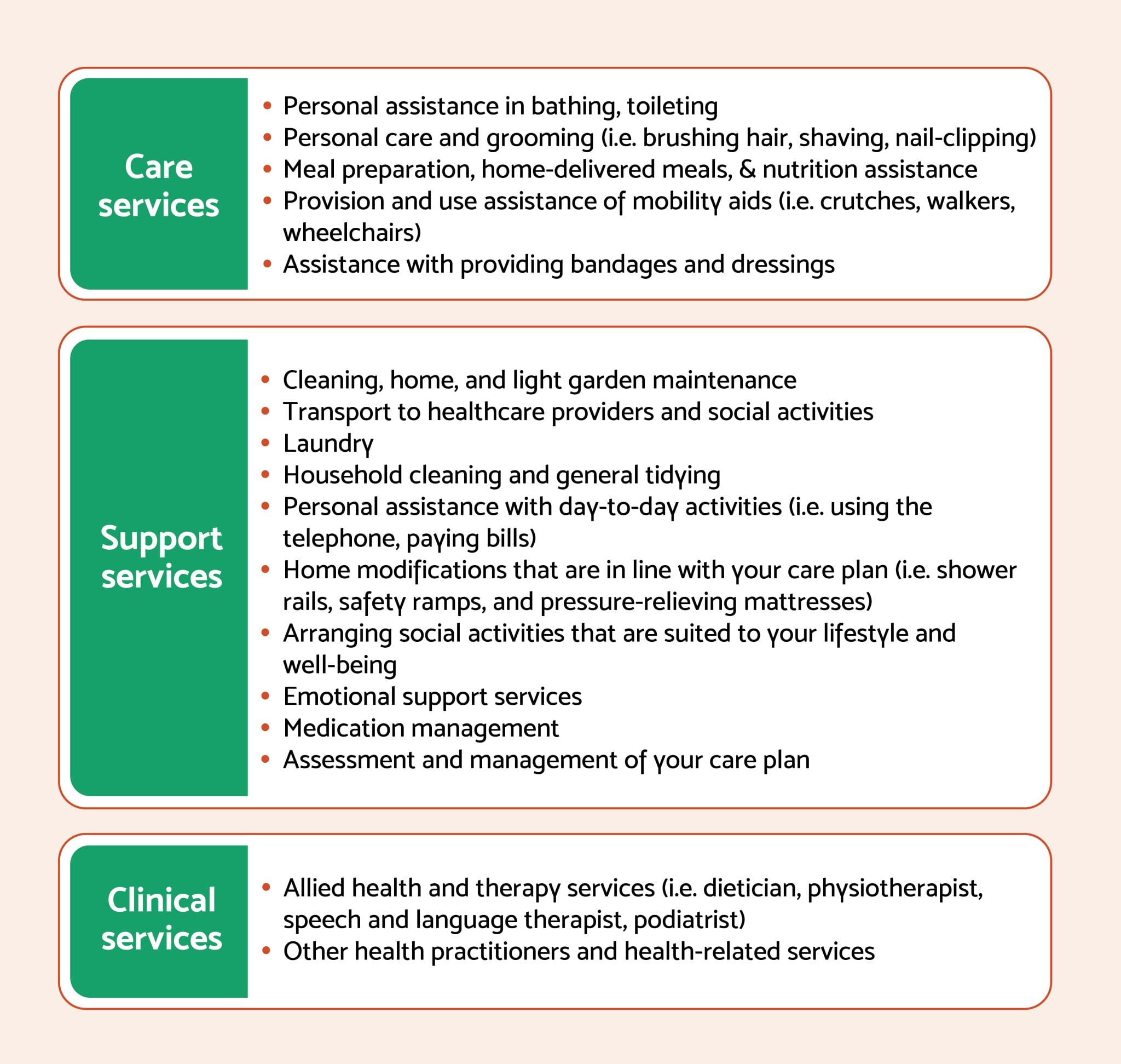 What Can Home Care Package Funds Be Used For? | CareAbout