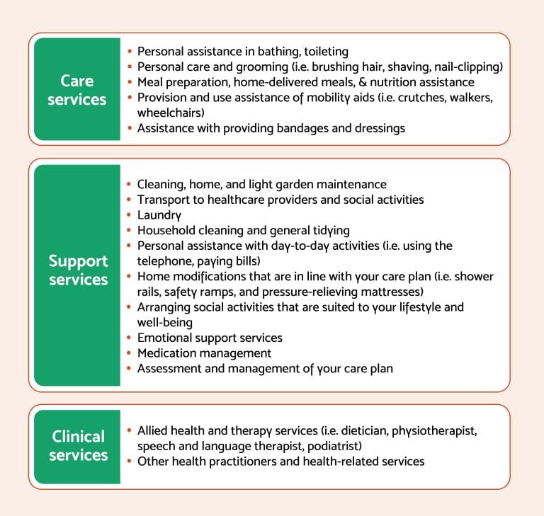 What Can Home Care Package Funds Be Used For? | CareAbout