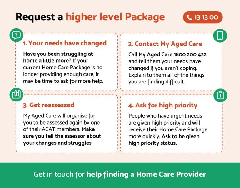 How to Apply for a Higher Level Home Care Package | CareAbout