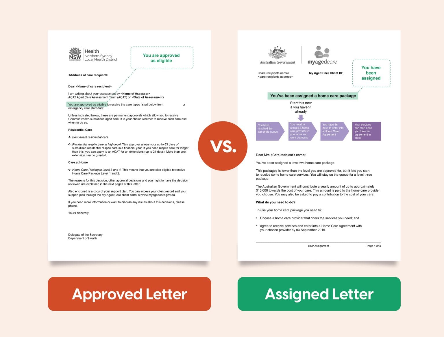 Your Guide To Understanding My Aged Care Letters | CareAbout