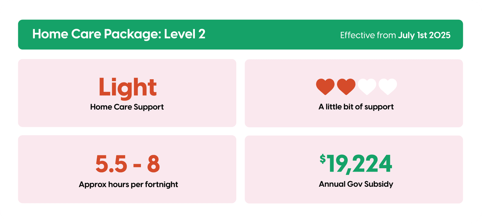 Level 2 Home Care Package Explained | CareAbout